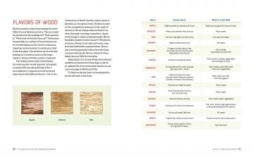 6 Best Smoker Cookbooks Reviewed in Detail (Jan. 2020)